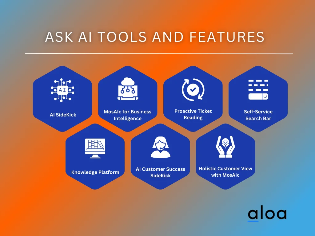 Ask Ai Product Review Benefits Use Cases And Features 